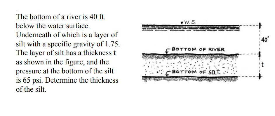 Solved W. S. BOTTOM OF RIVER The bottom of a river is 40 ft. | Chegg.com