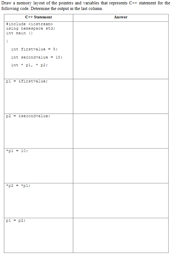 Solved Draw a memory layout of the pointers and variables | Chegg.com