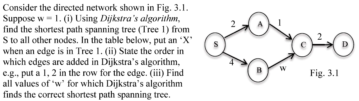 Consider the directed network shown in Fig. 3.1. | Chegg.com