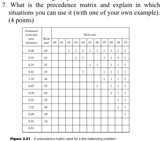 7. What is the precedence matrix and explain in which | Chegg.com
