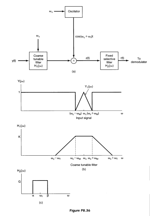 Solved 8.36. The accurate demultiplexing-demodulation of | Chegg.com