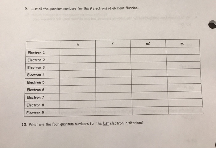 Solved 9. List all the quantum numbers for the 9 electrons | Chegg.com