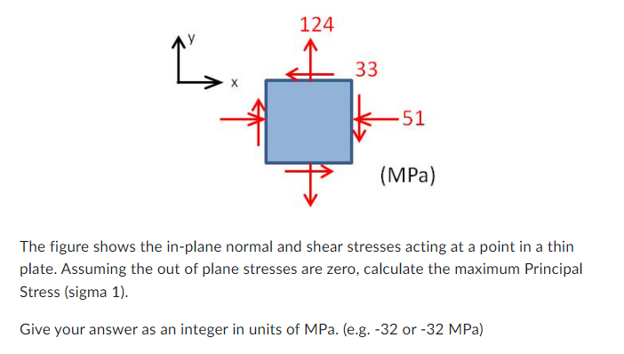 Solved The figure shows the in-plane normal and shear | Chegg.com