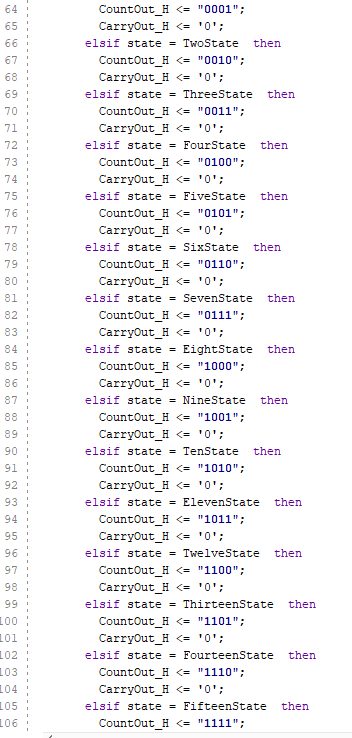 I need Help!! Please... Program VIVADO VHDL... | Chegg.com