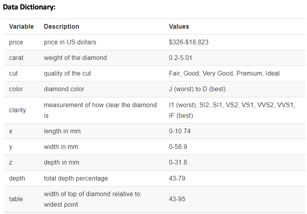 Solved perform an Exploratory Data Analysis on the | Chegg.com