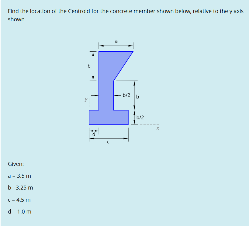 Solved Find the location of ﻿the Centroid for the concrete | Chegg.com