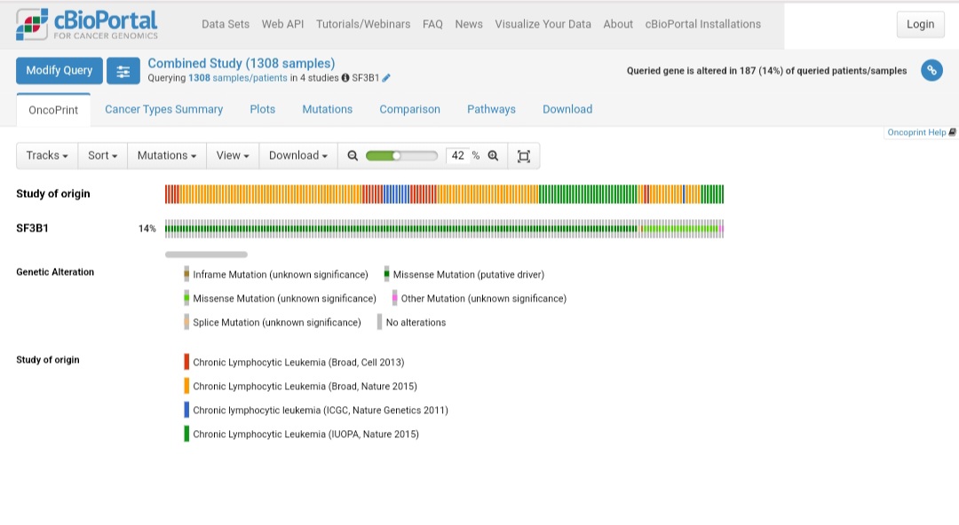 Solved Can someone explain this Oncoprint from cbioportal? | Chegg.com