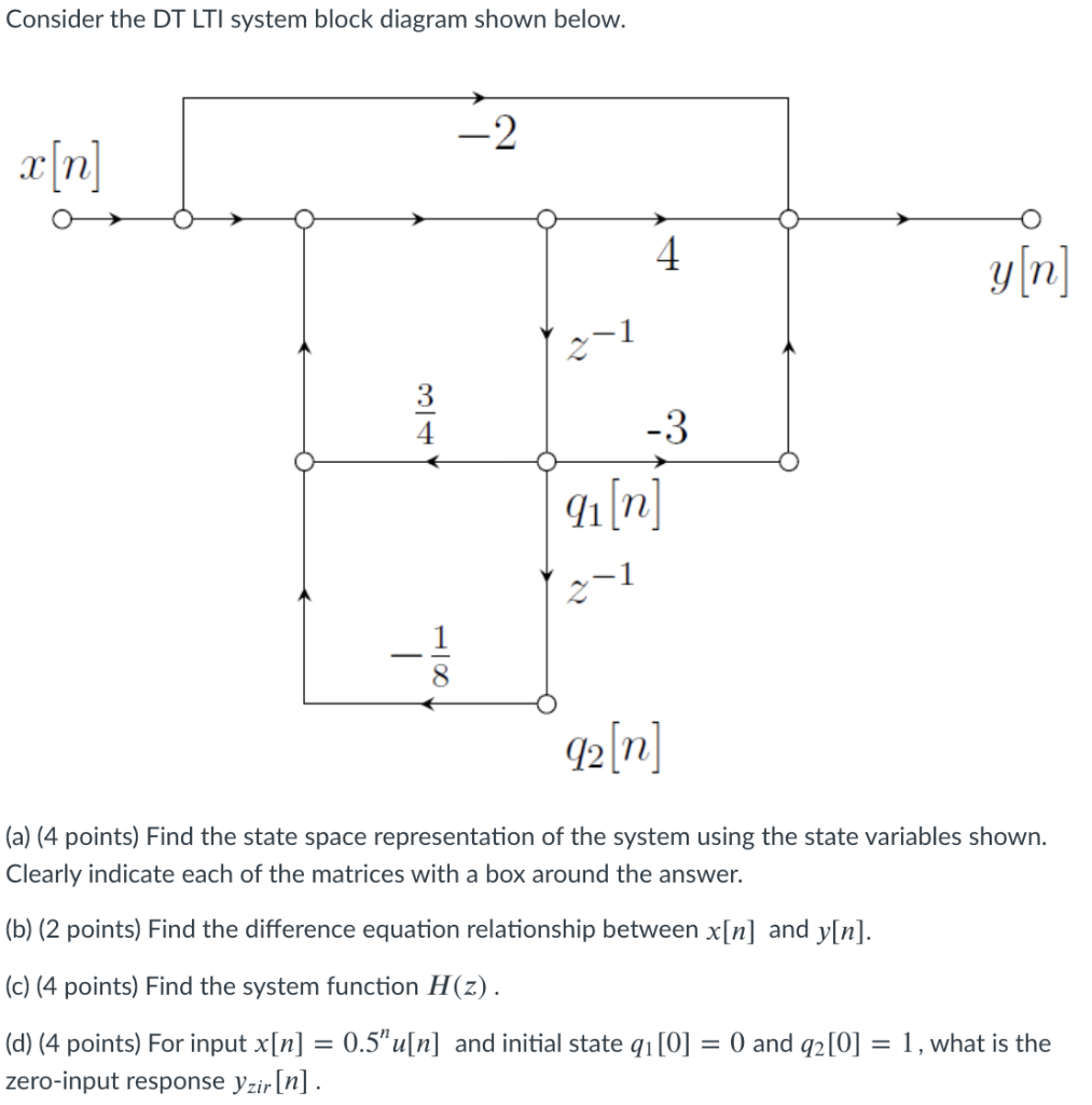 Solved Consider the DT LTI system block diagram shown below. | Chegg.com
