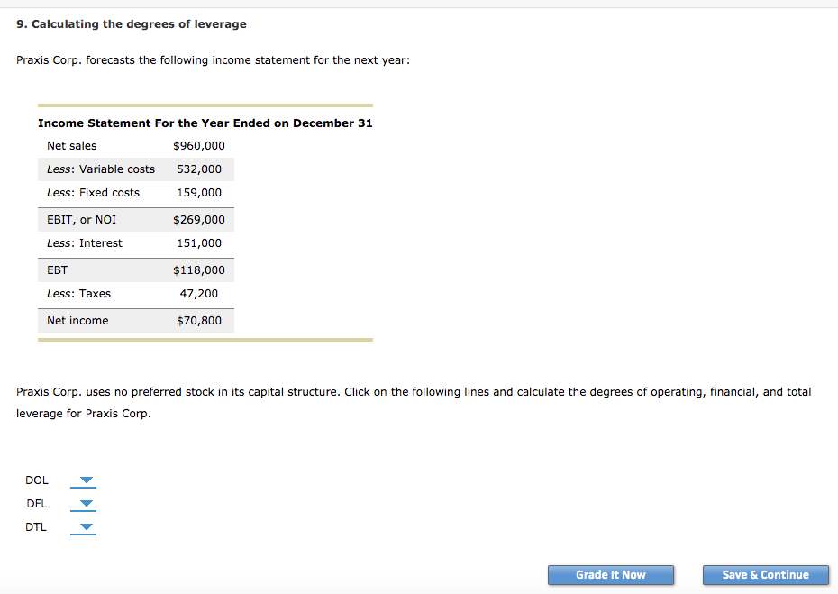 Solved 9. Calculating the degrees of leverage Praxis Corp. | Chegg.com