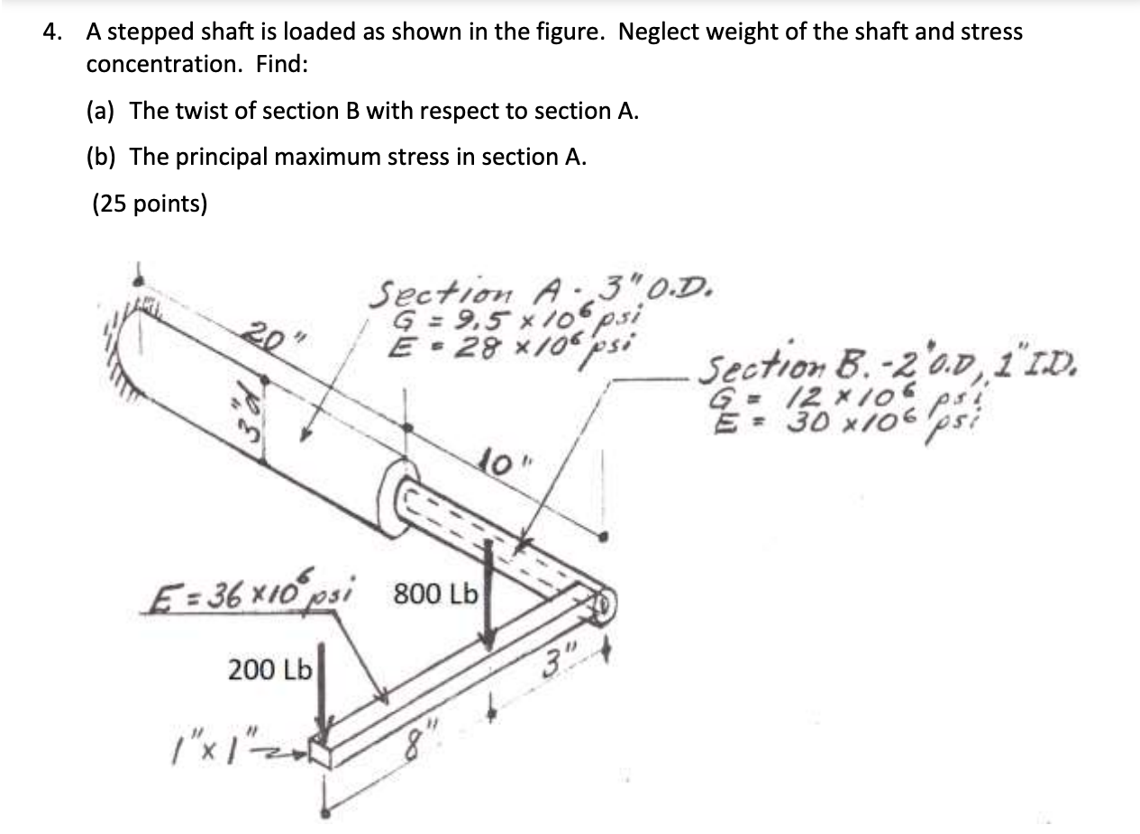 Solved 4. A stepped shaft is loaded as shown in the figure. | Chegg.com