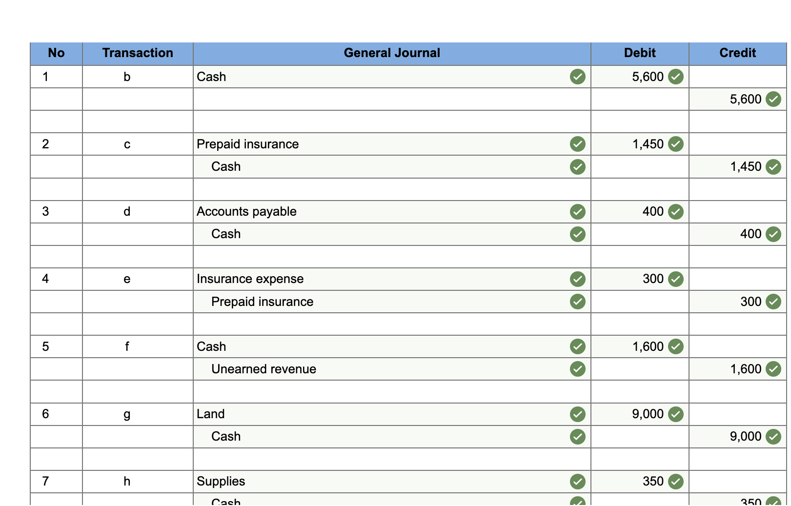 Solved a. Performed $8,200 of services on account. b. | Chegg.com