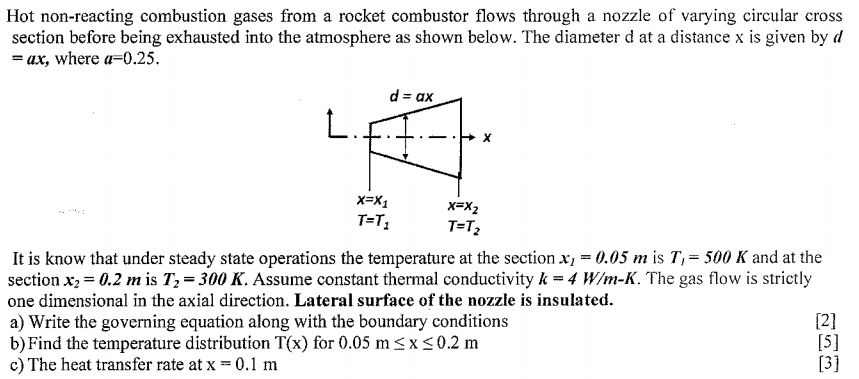 Solved Hot non-reacting combustion gases from a rocket | Chegg.com