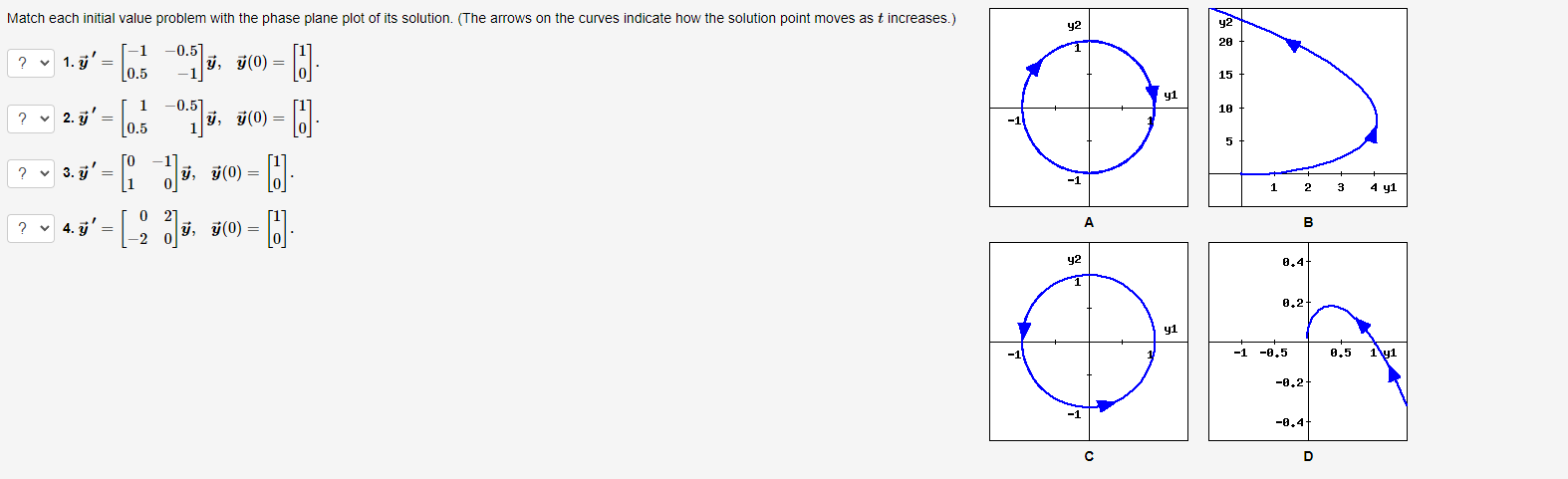 Solved Match each initial value problem with the phase plane | Chegg.com