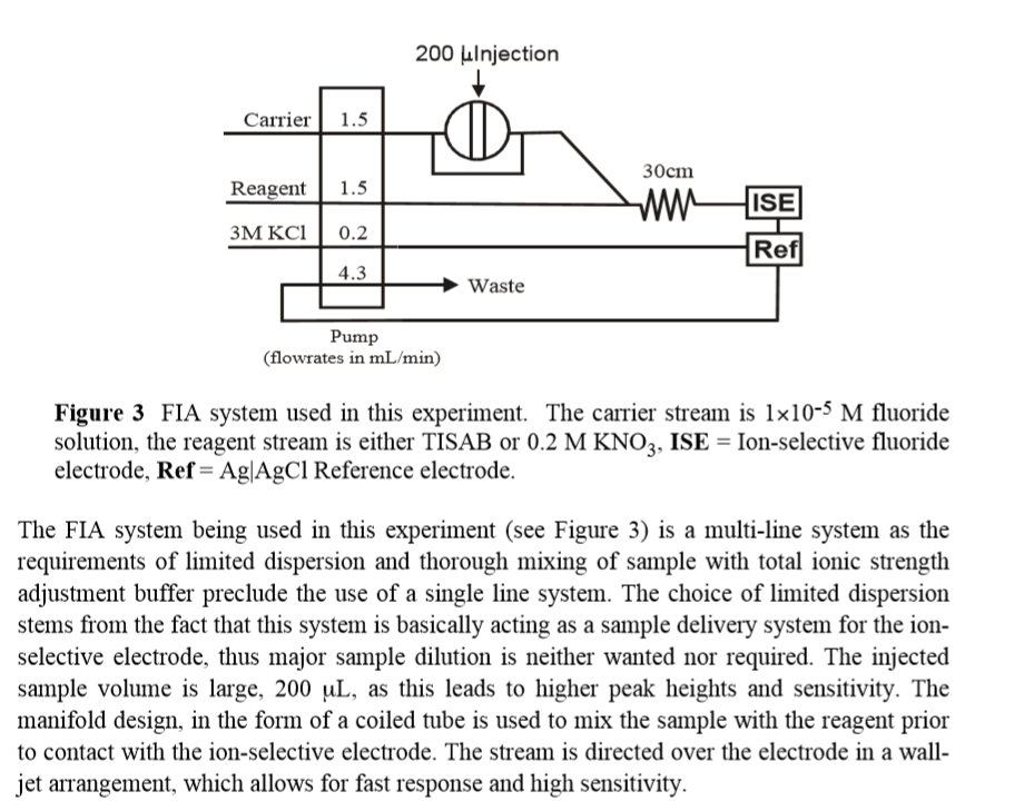 Referring to Figure 3 in Introduction, if the flow | Chegg.com