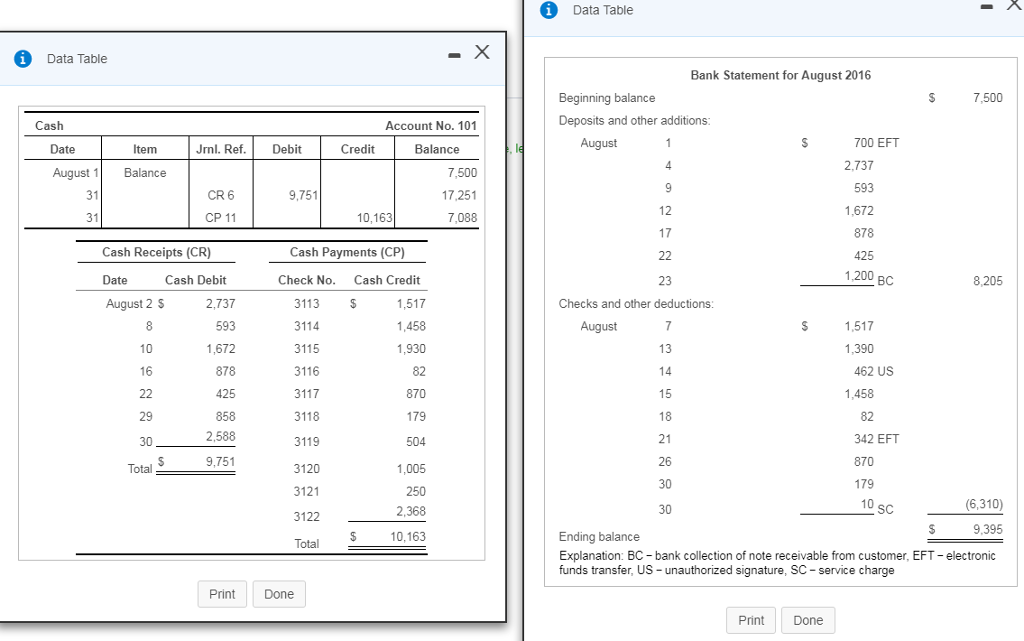 Solved Data Table Data Table Bank Statement for August 2016 | Chegg.com