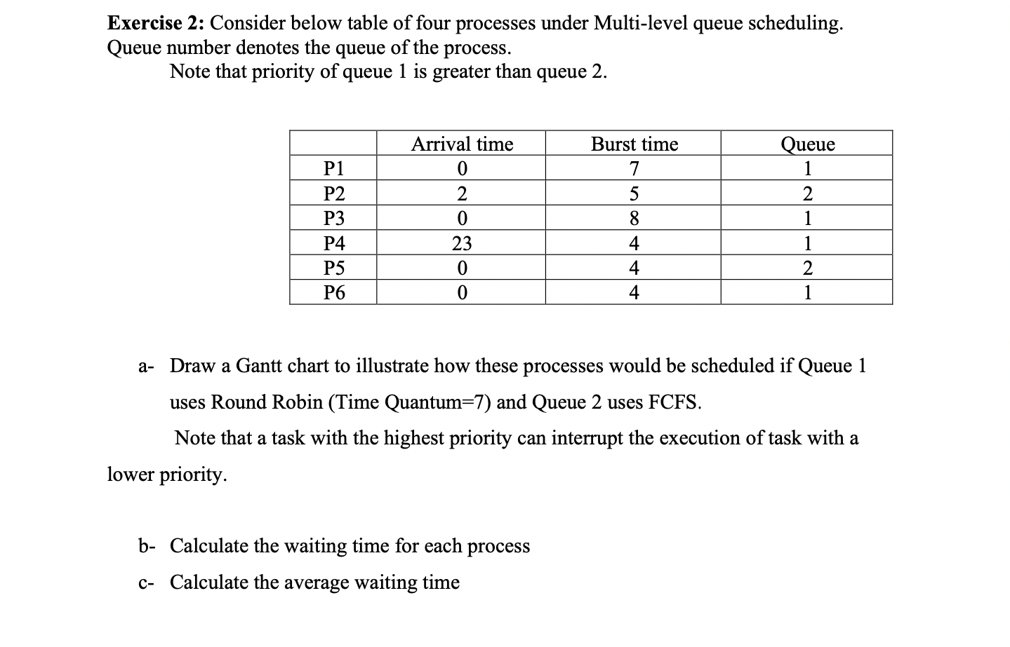 Solved Exercise 2: Consider below table of four processes | Chegg.com