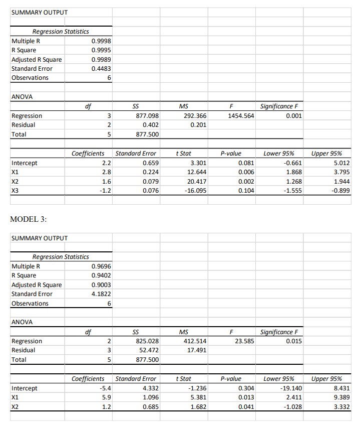 Solved PROBLEM DESCRIPTION: Alumni donations are an | Chegg.com