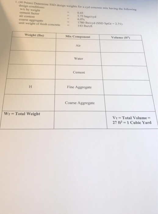 Solved 1. (40 Points) Determine SSD design weights for a cyd | Chegg.com