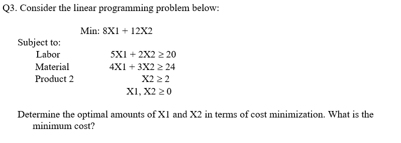 Solved Q3. Consider the linear programming problem below: | Chegg.com
