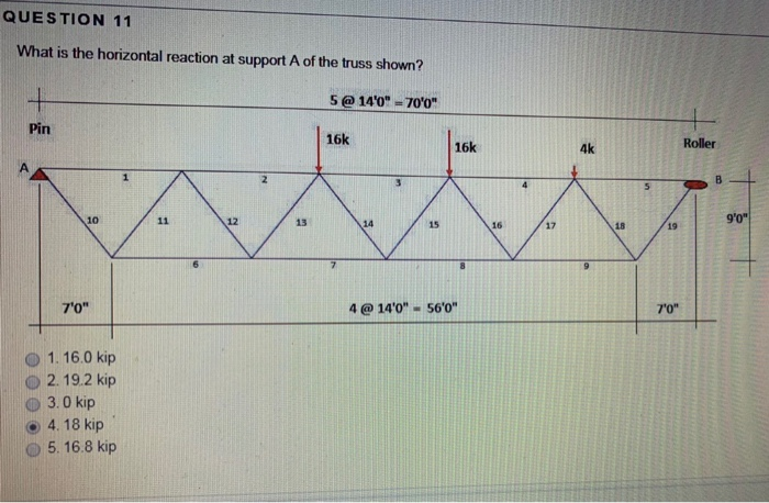 Solved What is the horizontal reaction at support A of the | Chegg.com