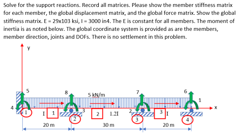 Solved solve for the support reactions. Record all matrices. | Chegg.com