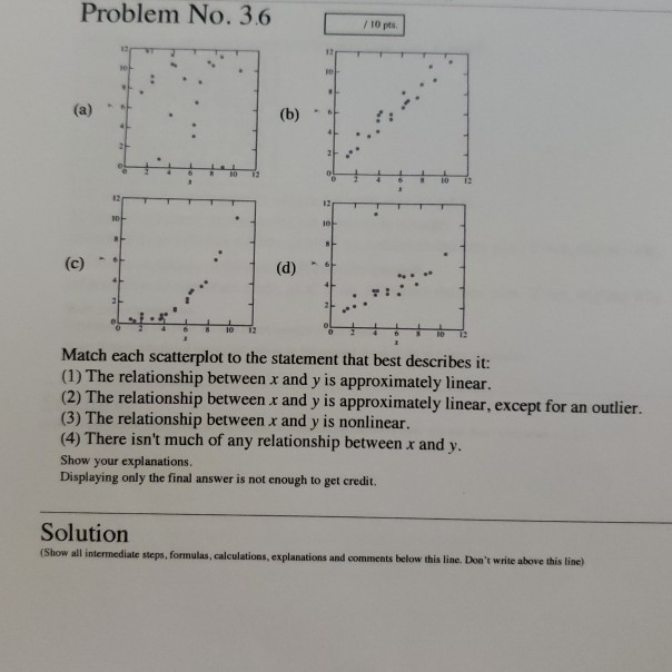 Solved Problem No. 3.6 / 10 pts. LS Match each scatterplot | Chegg.com