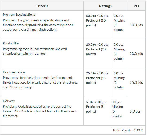 Solved **** PLEASE RUN CODE AND SCREENSHOT WHAT YOU GET [ | Chegg.com