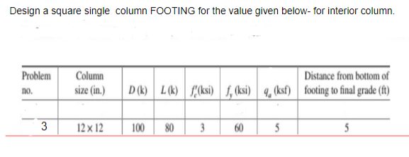 Solved Design a square single column FOOTING for the value | Chegg.com