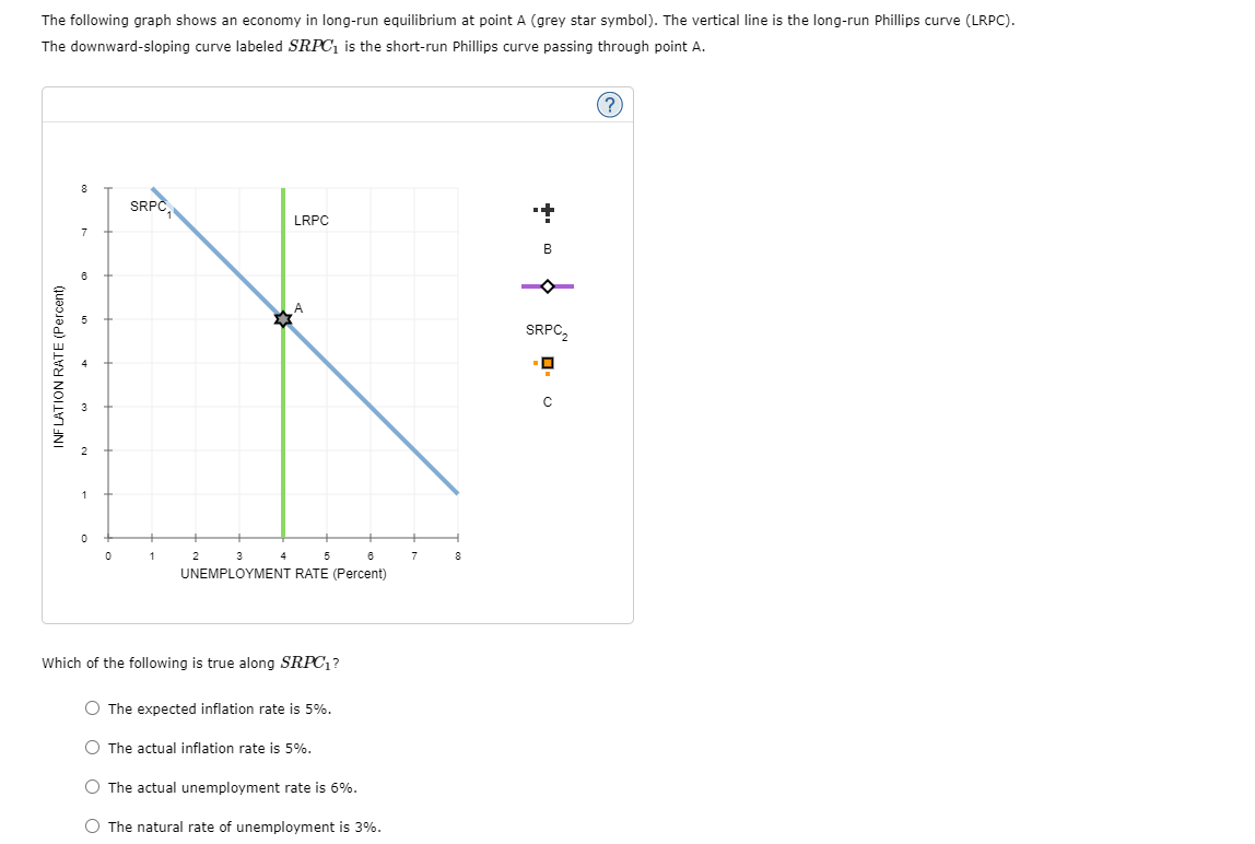 Solved The following graph shows an economy in long-run | Chegg.com