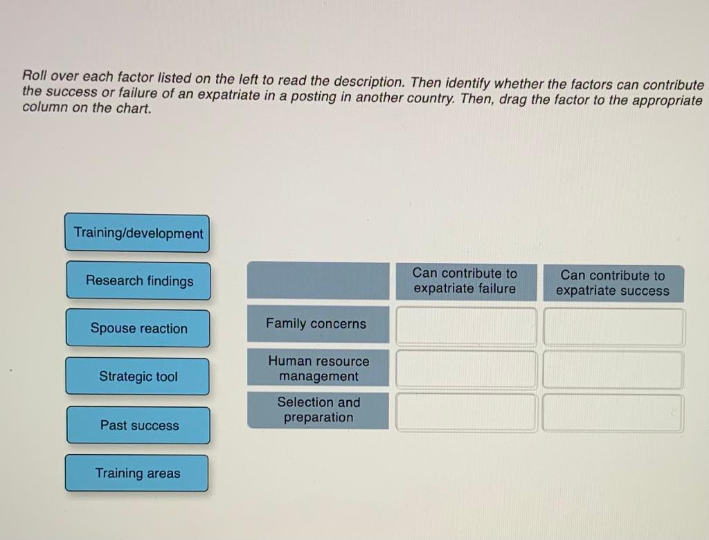 Solved Roll over each factor listed on the left to read | Chegg.com