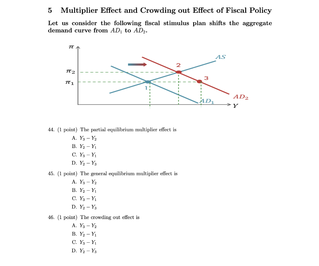Solved 5 Multiplier Effect and Crowding out Effect of Fiscal | Chegg.com