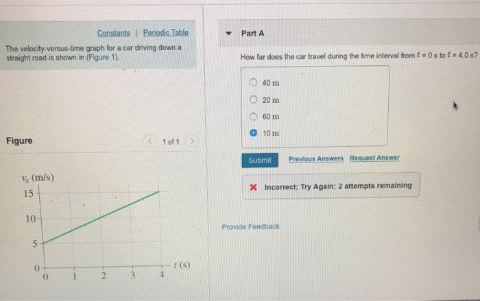 Solved Constants | Periodic Table Part A The | Chegg.com