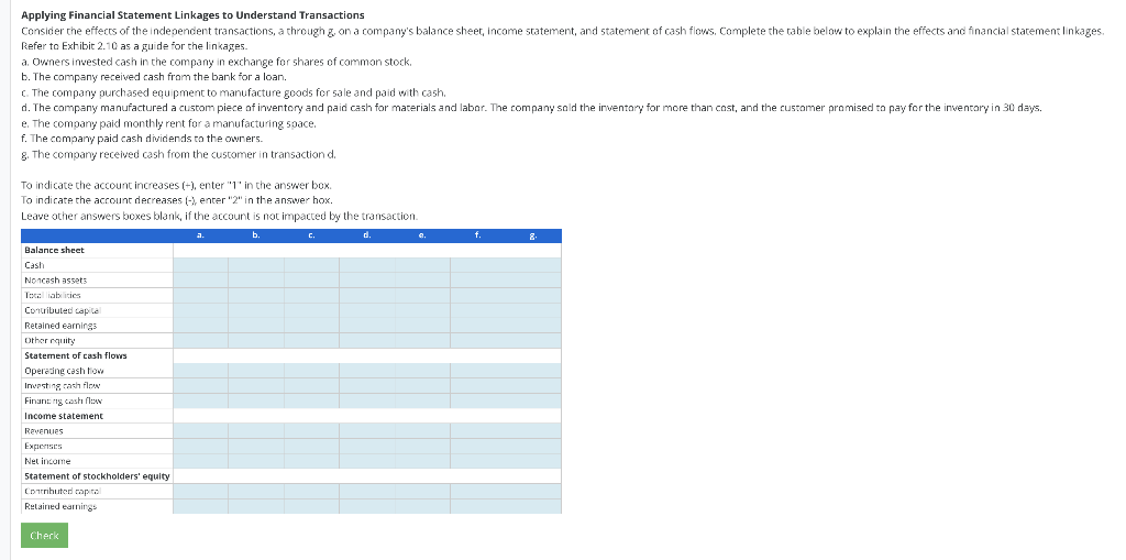 Solved Applying Financial Statement Linkages to Understand | Chegg.com