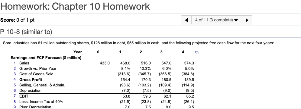 Solved Homework: Chapter 10 Homework Score: 0 of 1 pt 4 of | Chegg.com