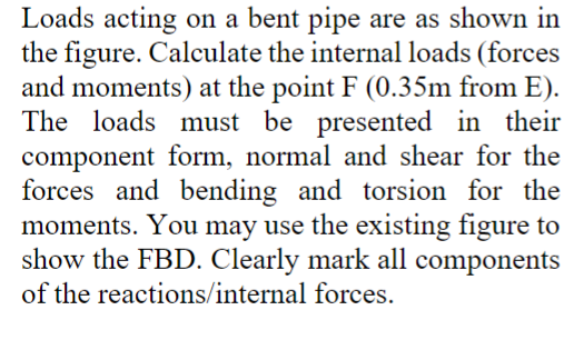 Solved Loads acting on a bent pipe are as shown in the | Chegg.com