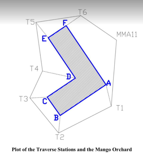 Solved A closed-loop traverse was run around a mango orchard | Chegg.com
