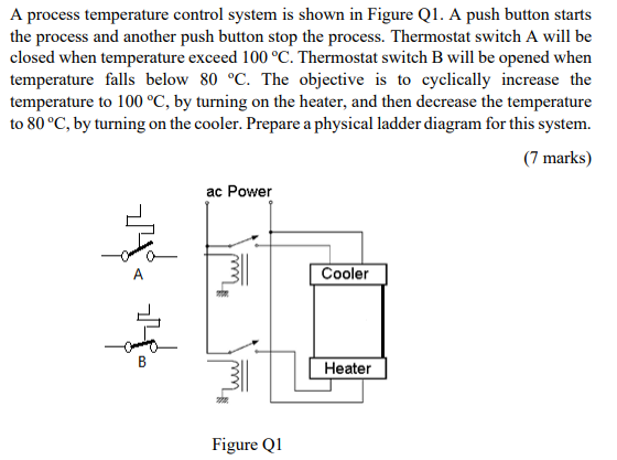 Solved A process temperature control system is shown in | Chegg.com