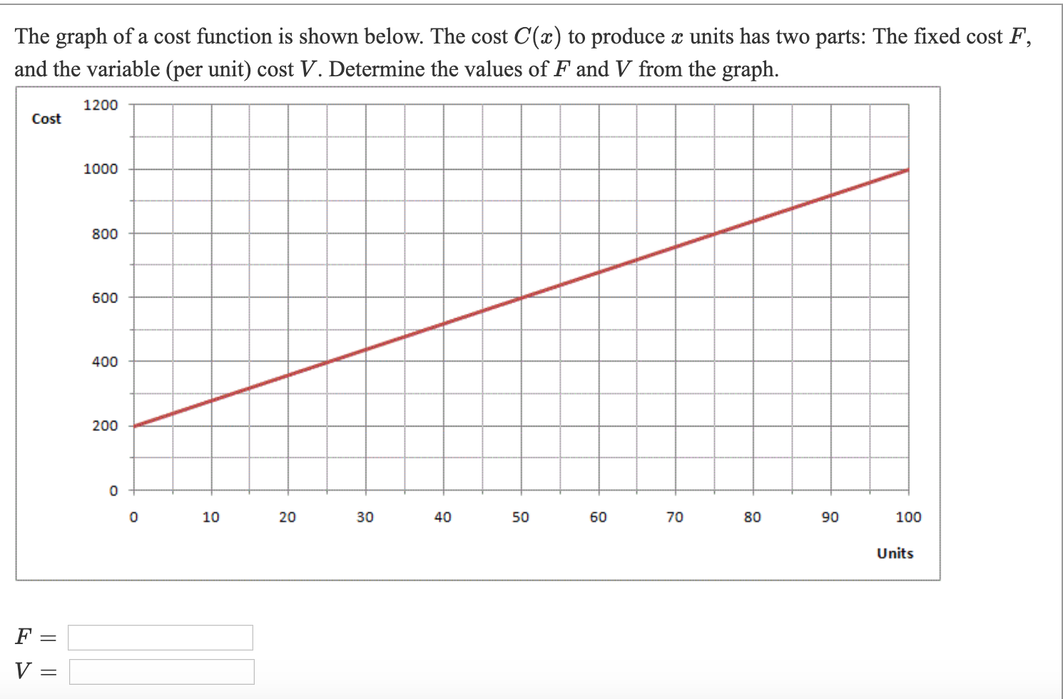 Solved The graph of a cost function is shown below. The cost | Chegg.com