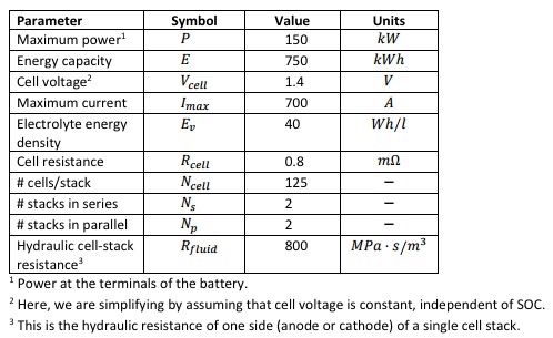 Solved Symbol Units kW kWh Value Parameter Maximum power1 | Chegg.com
