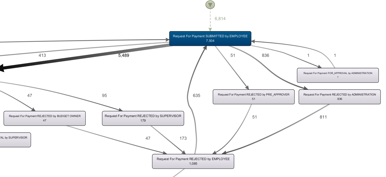 Solved How to explain in details the flow process when | Chegg.com