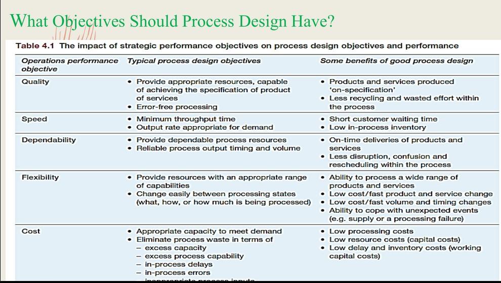 Solved Presentation topic: Southeast | Chegg.com