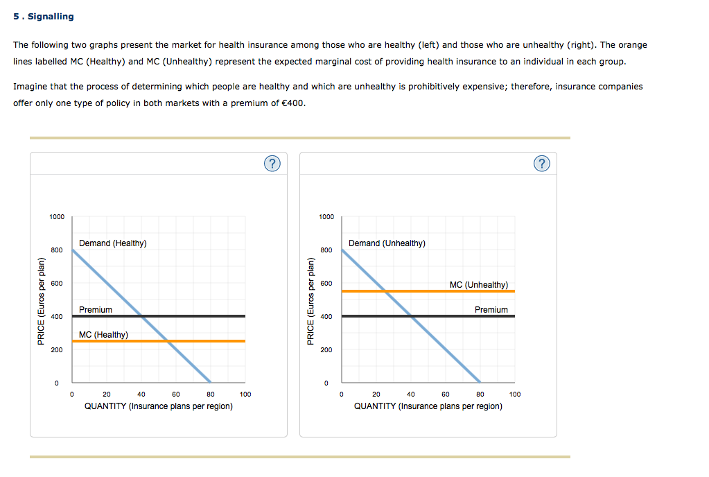 Solved 5. Signalling The following two graphs present the | Chegg.com