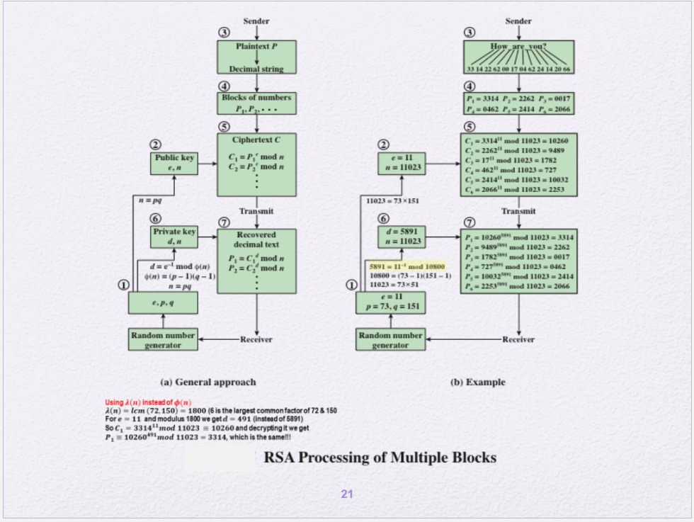 Solved Solve for 4 A) and 4 B) Here is the example for A, | Chegg.com