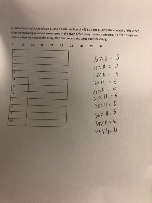 Solved 17-Assume a hash table of size 11 and a hash function | Chegg.com
