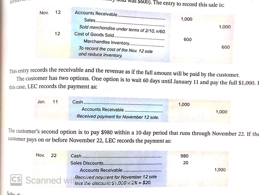 Solved Accounting for a sales transaction for a seller of | Chegg.com