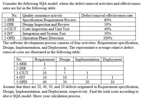 Consider the following SQA model, where the defect | Chegg.com