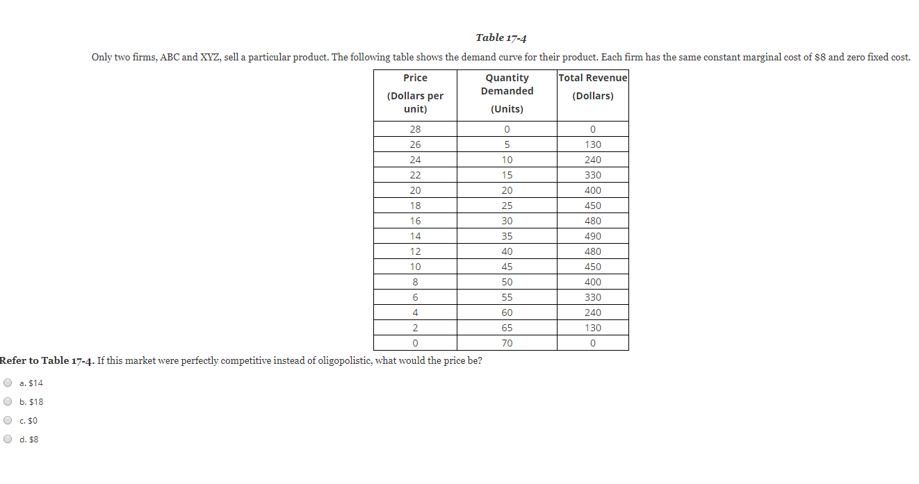 Solved Only two firms, ABC and XYZ, sell a particular | Chegg.com