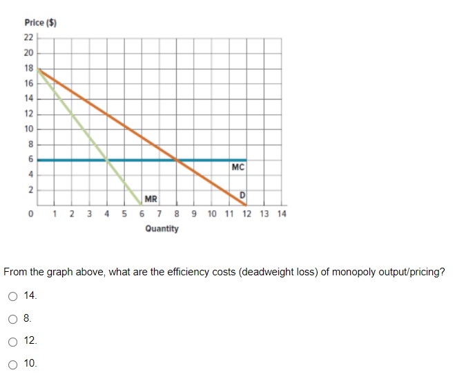 Solved From the graph above, what are the efficiency costs | Chegg.com