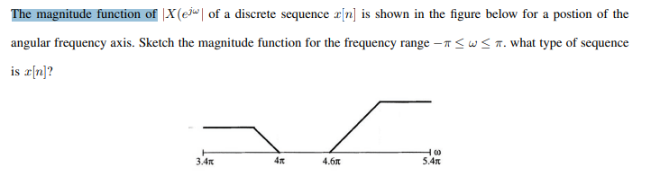 Solved The magnitude function of X(ew of a discrete sequence | Chegg.com