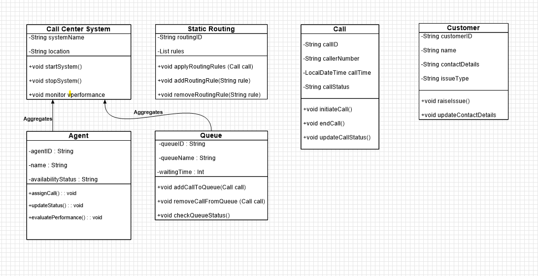 Solved First, the relationship syntax is not correct for UML | Chegg.com